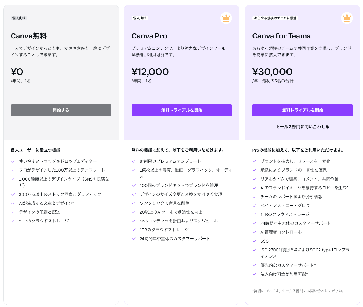 【初心者向け】Canva（キャンバ）の基本的な使い方をご紹介 | Sunao Design